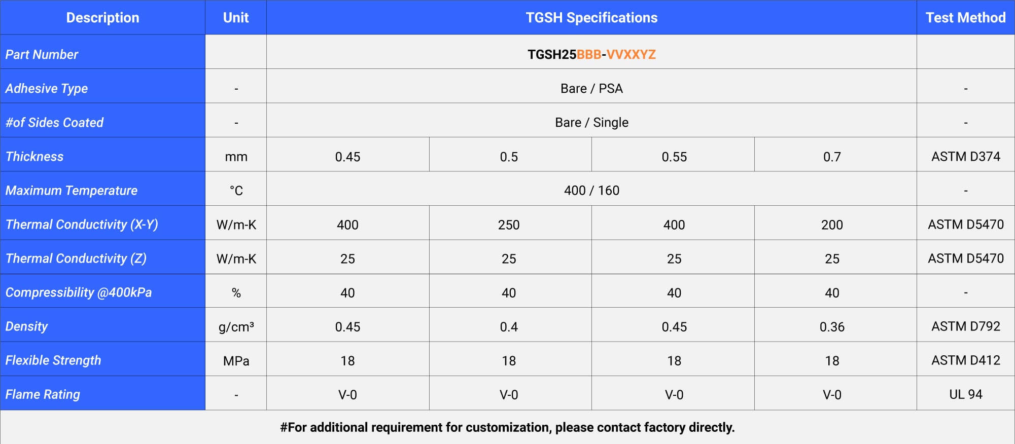 Graphite TIM | Graphite Sheet | Thermal Management